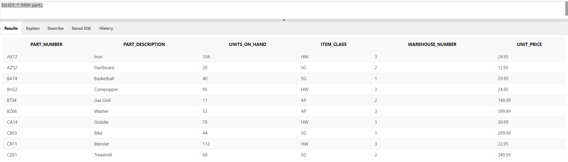 Solved Write SQL codes for these requirements based off of | Chegg.com