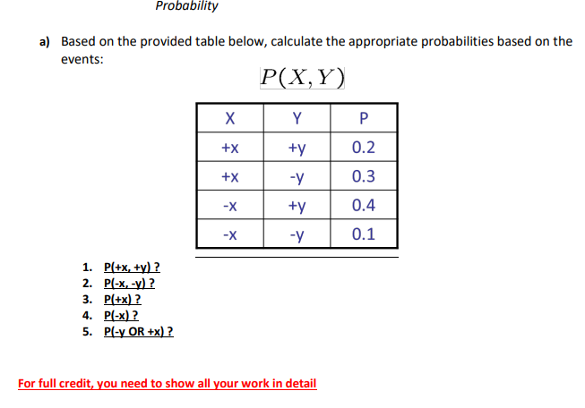 Solved Probability a) Based on the provided table below, | Chegg.com