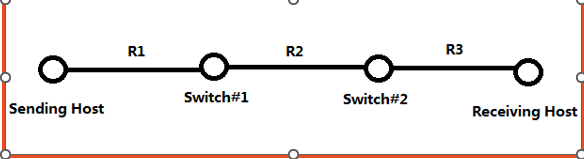 Solved Explain the process and calculation please, Ty! Every | Chegg.com