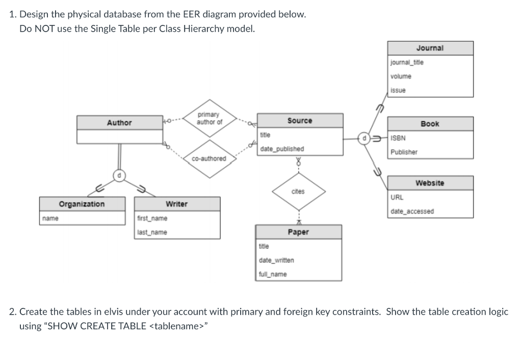 Solved 1. Design the physical database from the EER diagram | Chegg.com