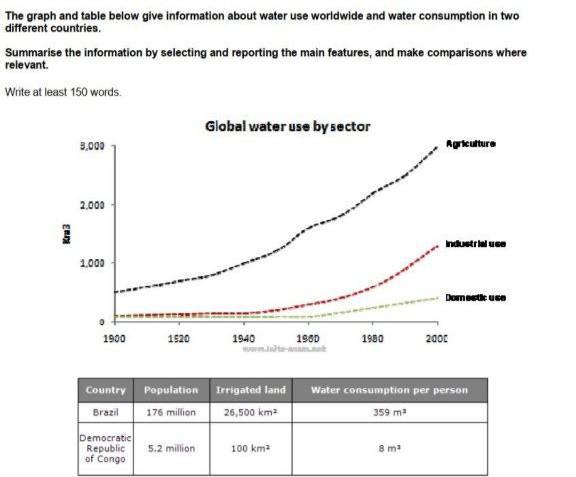 Solved The graph and table below give information about | Chegg.com