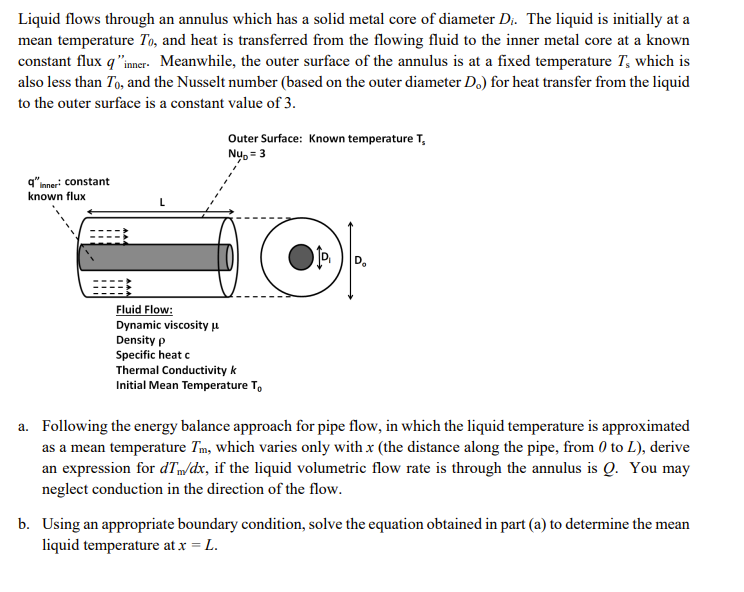 Solved Liquid flows through an annulus which has a solid | Chegg.com