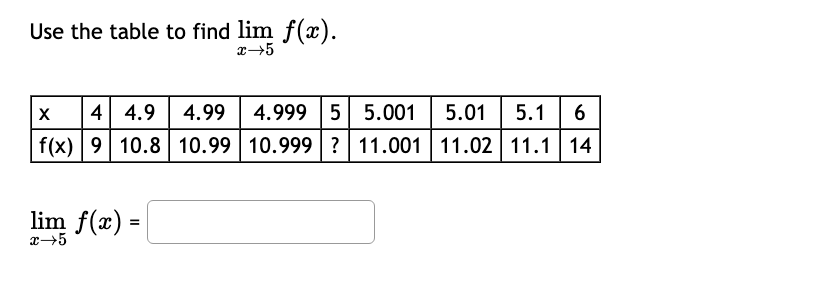 Solved Use the table to find limx→14f(x)f(x)=rsin(8x) | Chegg.com