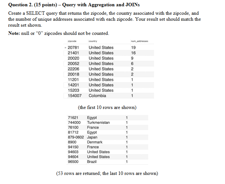 Solved Question 2. (15 ﻿points) - ﻿Query with Aggregation | Chegg.com