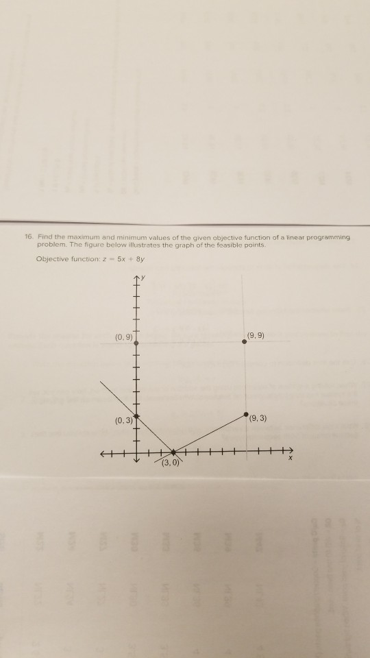 Solved 16. Find the maximum and minimum values of the given | Chegg.com