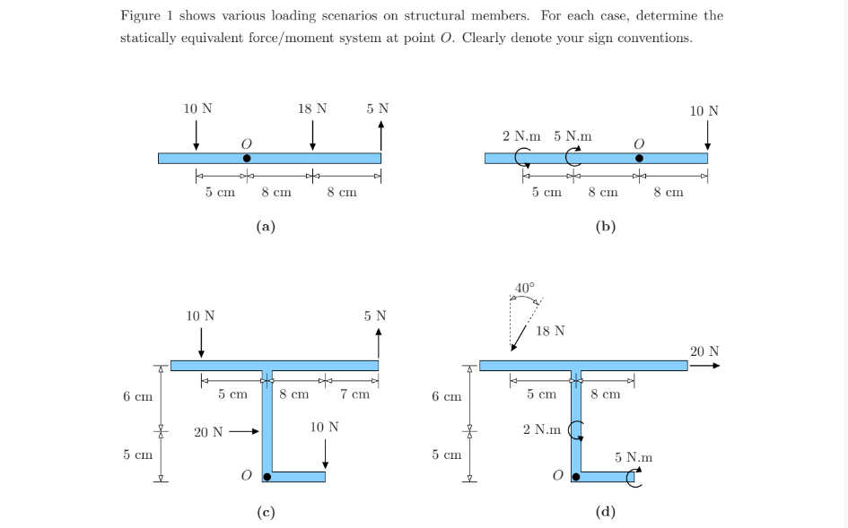 Solved Figure 1 shows various loading scenarios on | Chegg.com