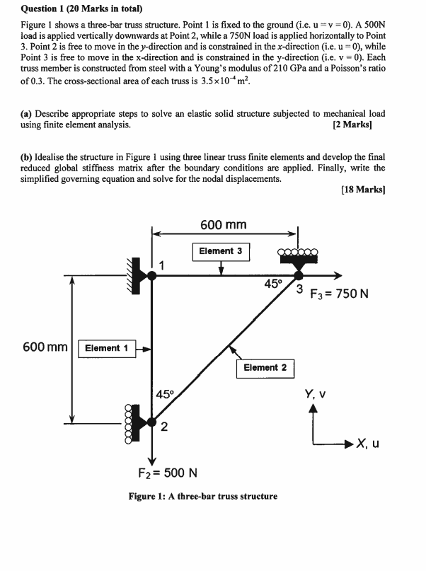 Question 1 (20 Marks in total) Figure 1 shows a | Chegg.com