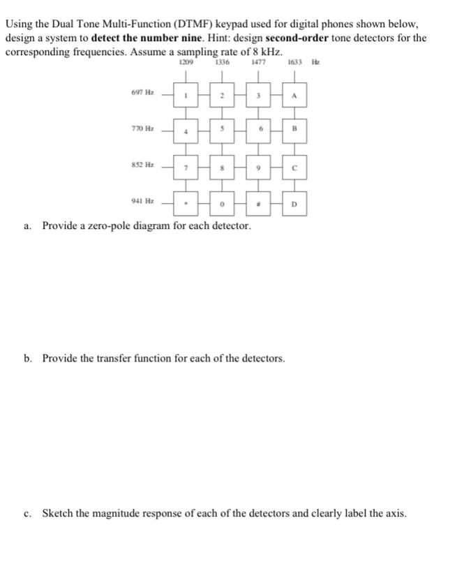 Using the Dual Tone Multi-Function (DTMF) keypad used | Chegg.com