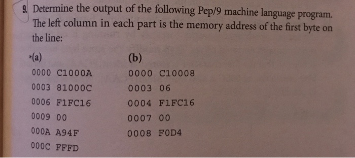 Solved . Determine the output of the following Pep/9 machine | Chegg.com