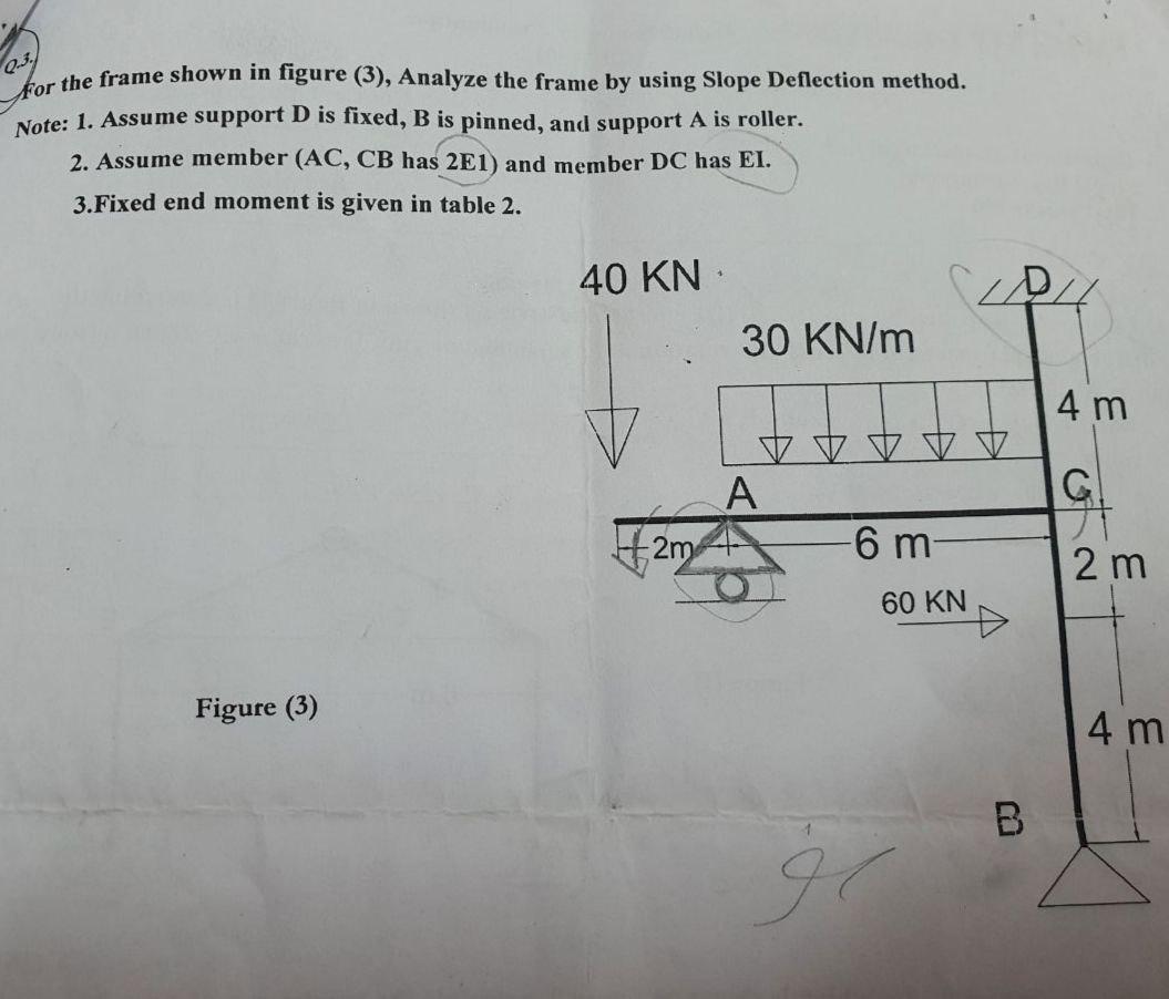 Solved for the frame shown in figure (3), Analyze the frame | Chegg.com