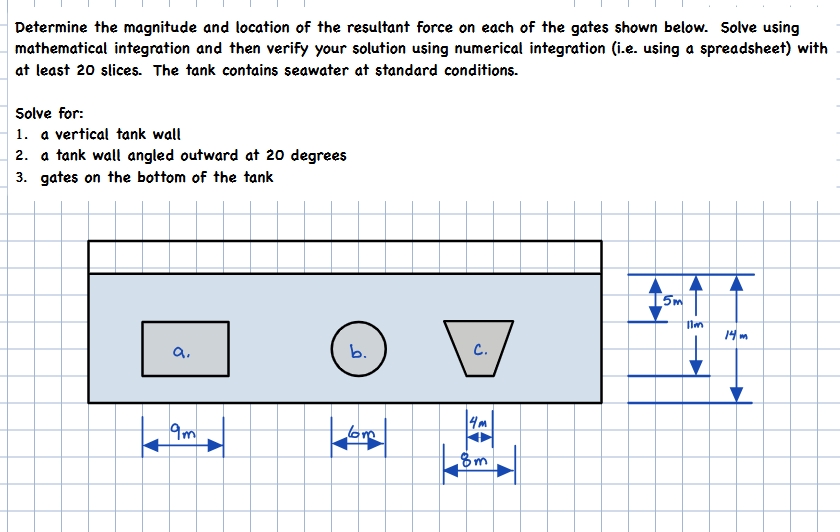 Determine the magnitude and location of the resultant | Chegg.com