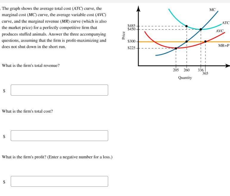 Solved The graph shows the average total cost (ATC) curve, | Chegg.com