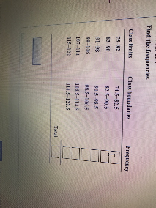 Find the frequencies. Class limits Class boundaries | Chegg.com