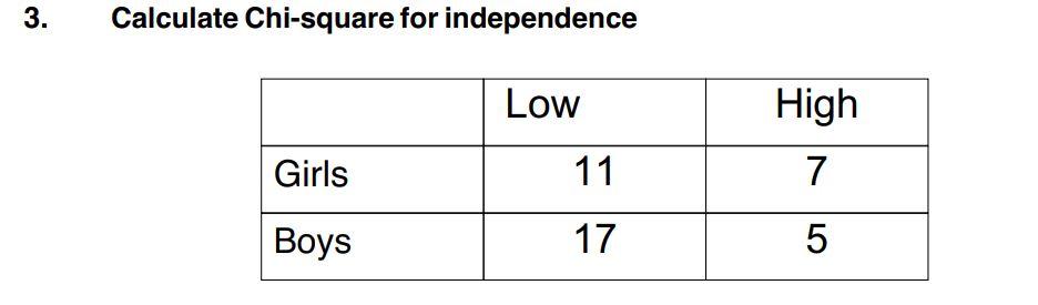 Solved 4. Calculate phi coefficient for the given data, | Chegg.com