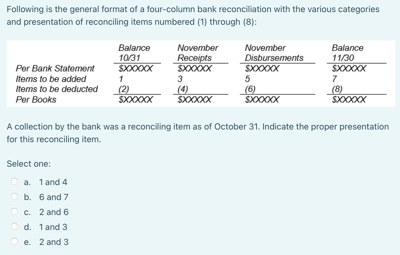 Solved Following is the general format of a four-column bank | Chegg.com