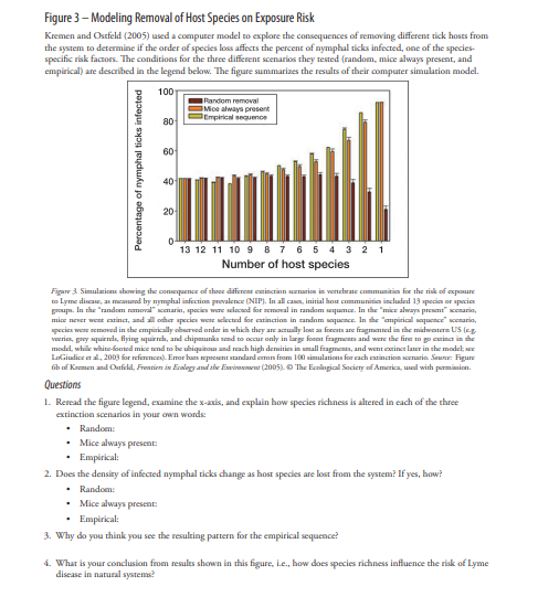 Solved 1. Reread the figure legend, examine the x-axis, and | Chegg.com