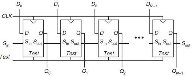 Solved A register shown in the figure below In normal | Chegg.com