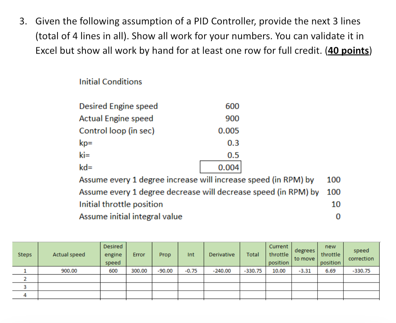 Solved Given the following assumption of a PID Controller, | Chegg.com