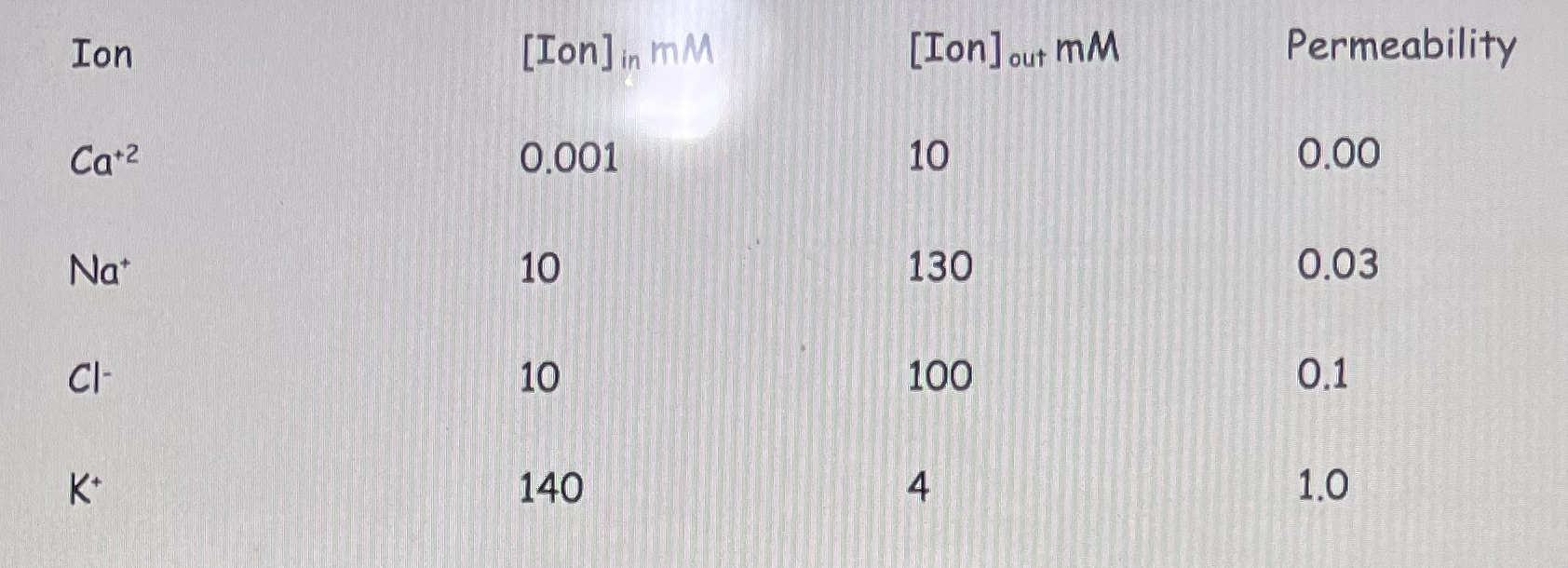 Solved Using R=1.98 cal/degree.mol T in K=309 F= 23,062 | Chegg.com