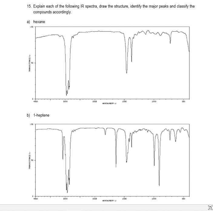 Solved 15. Explain each of the following IR spectra, draw | Chegg.com