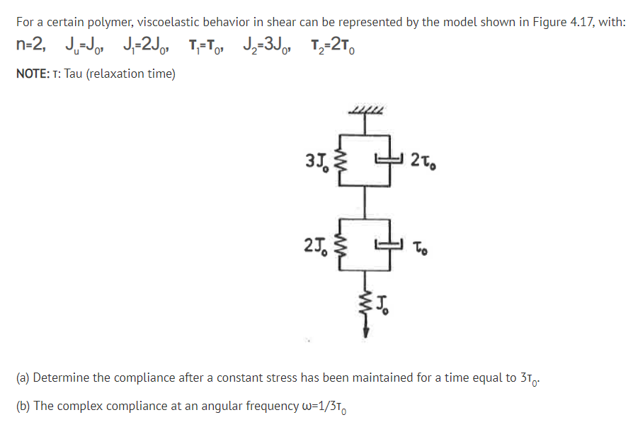 For a certain polymer, viscoelastic behavior in shear | Chegg.com