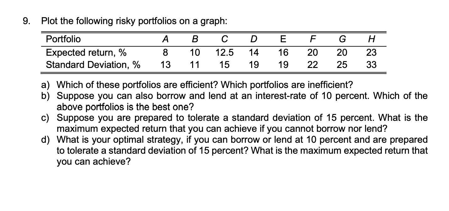 Solved Plot the following risky portfolios on a graph:a) | Chegg.com