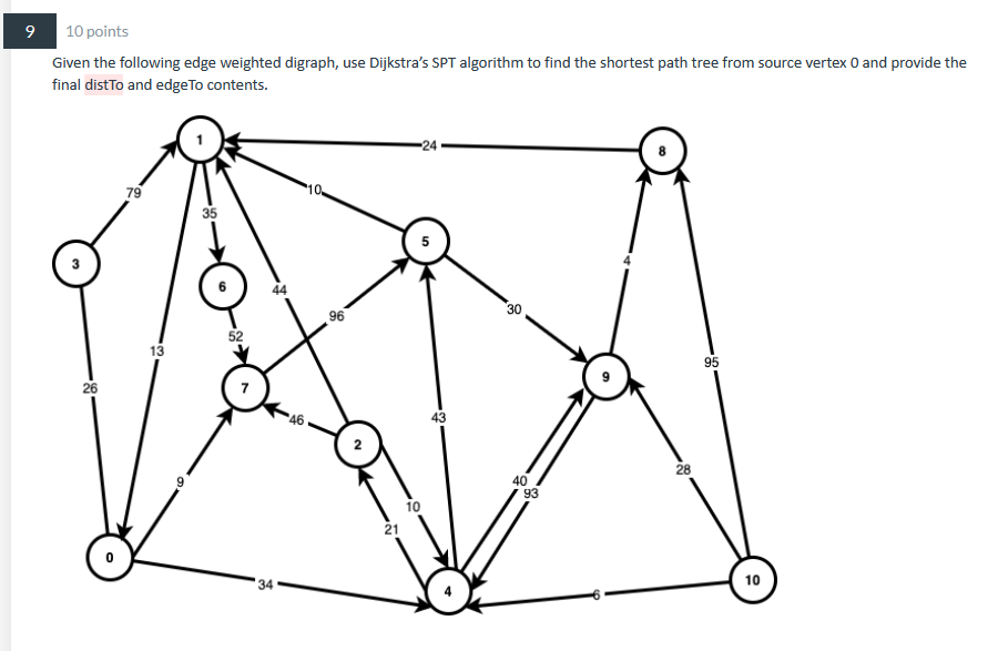 9 10 points Given the following edge weighted | Chegg.com
