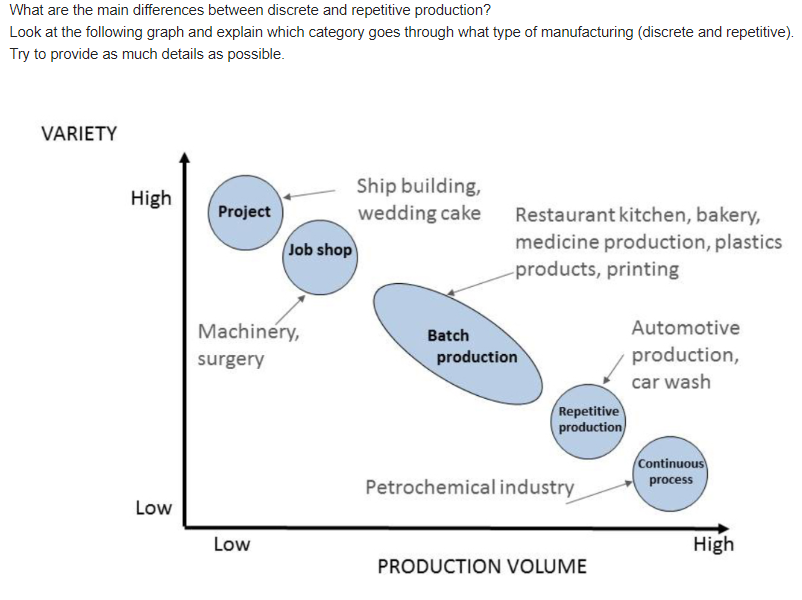 Solved What are the main differences between discrete and | Chegg.com