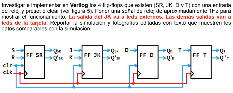 Solved Investigar e implementar en Verilog los 4 flip-flops | Chegg.com