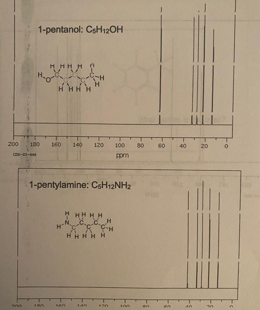 Solved For these: How many unique carbons? Which is the atom | Chegg.com