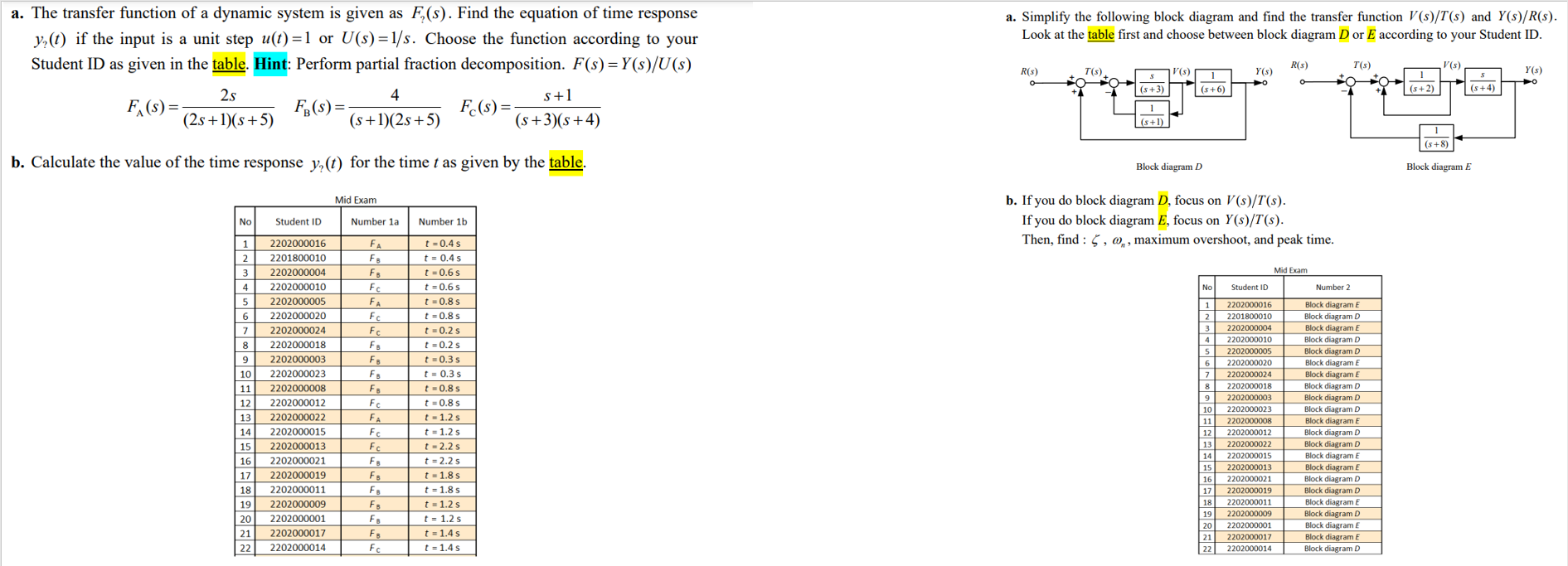 Solved a. Simplify the following block diagram and find the | Chegg.com
