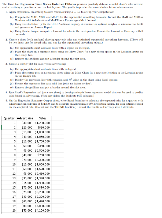 Solved The Excel file Regression Time Series Data Set | Chegg.com
