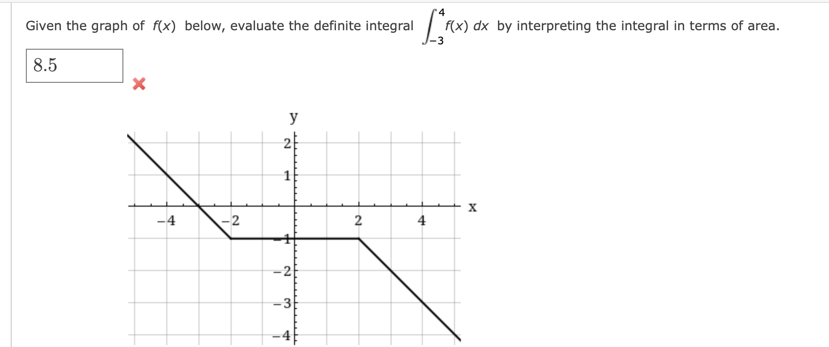 Solved Given the graph of f(x) below, evaluate the definite | Chegg.com