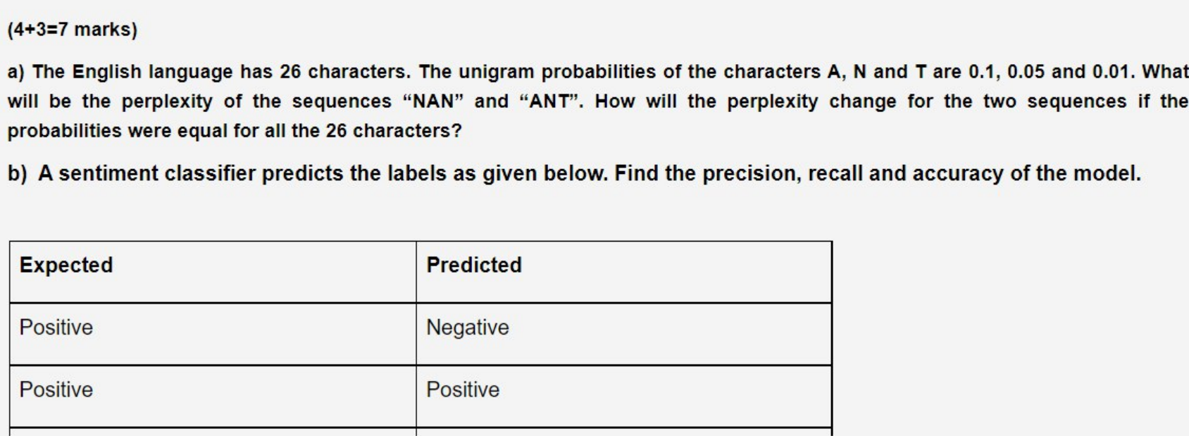 Solved (4+3=7 marks) a) The English language has 26 | Chegg.com