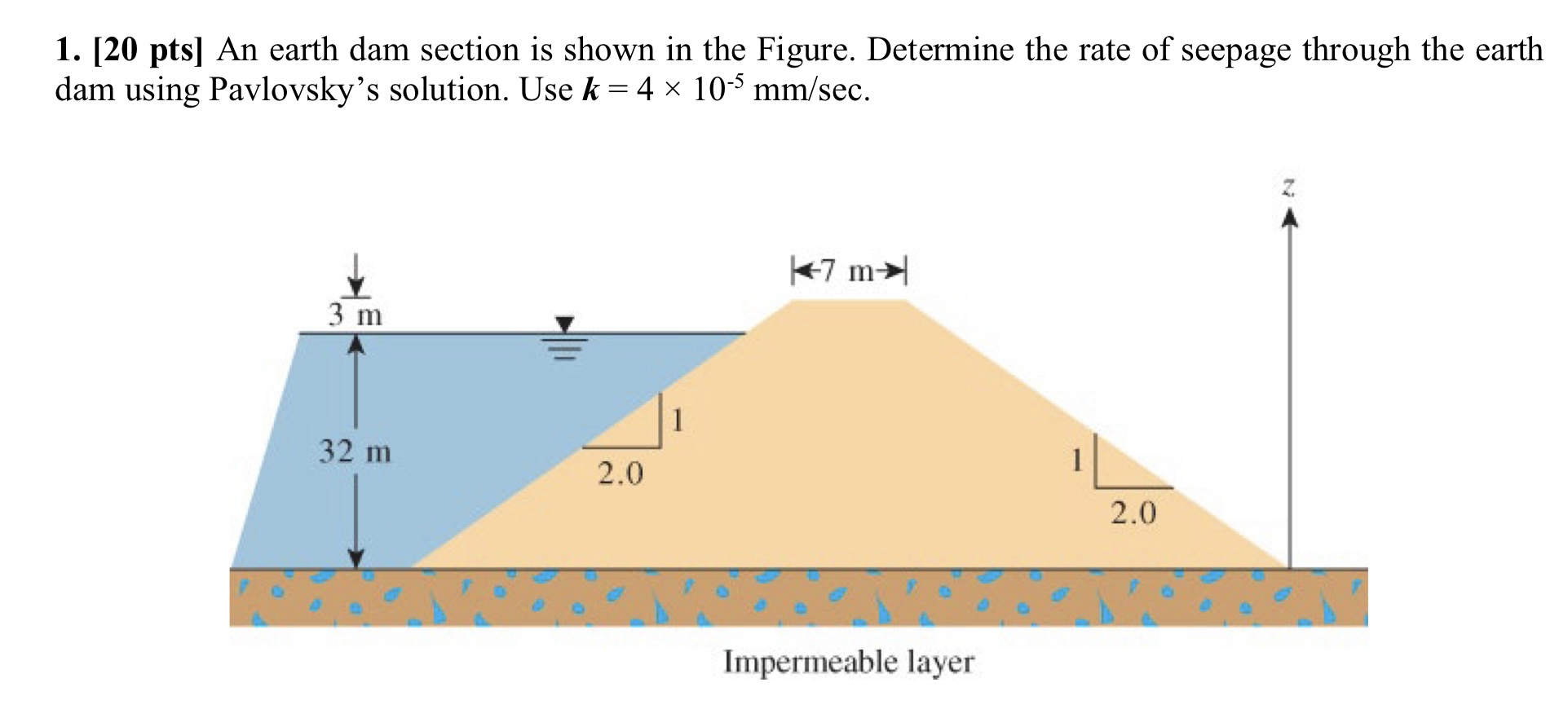 Solved 1. [20 pts] An earth dam section is shown in the | Chegg.com