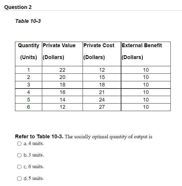 Solved Table 10-3 Refer to Table 10-3. The socially optimal | Chegg.com Solved Table 10-3 Refer to Table 10-3. The socially optimal | Chegg.com