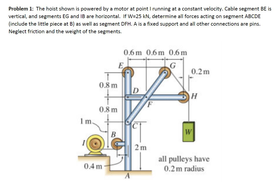 Solved Problem 1: The hoist shown is powered by a motor at | Chegg.com