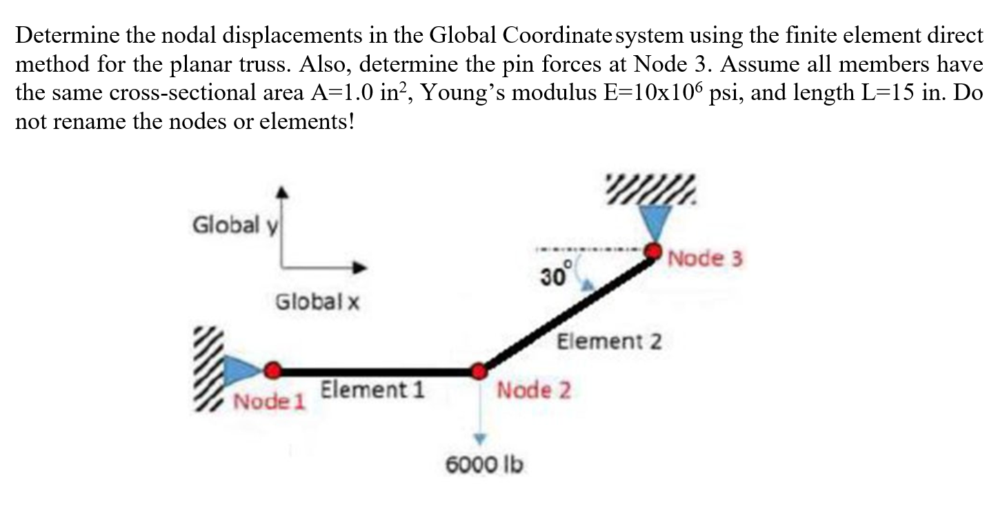 Solved Determine the nodal displacements in the Global | Chegg.com