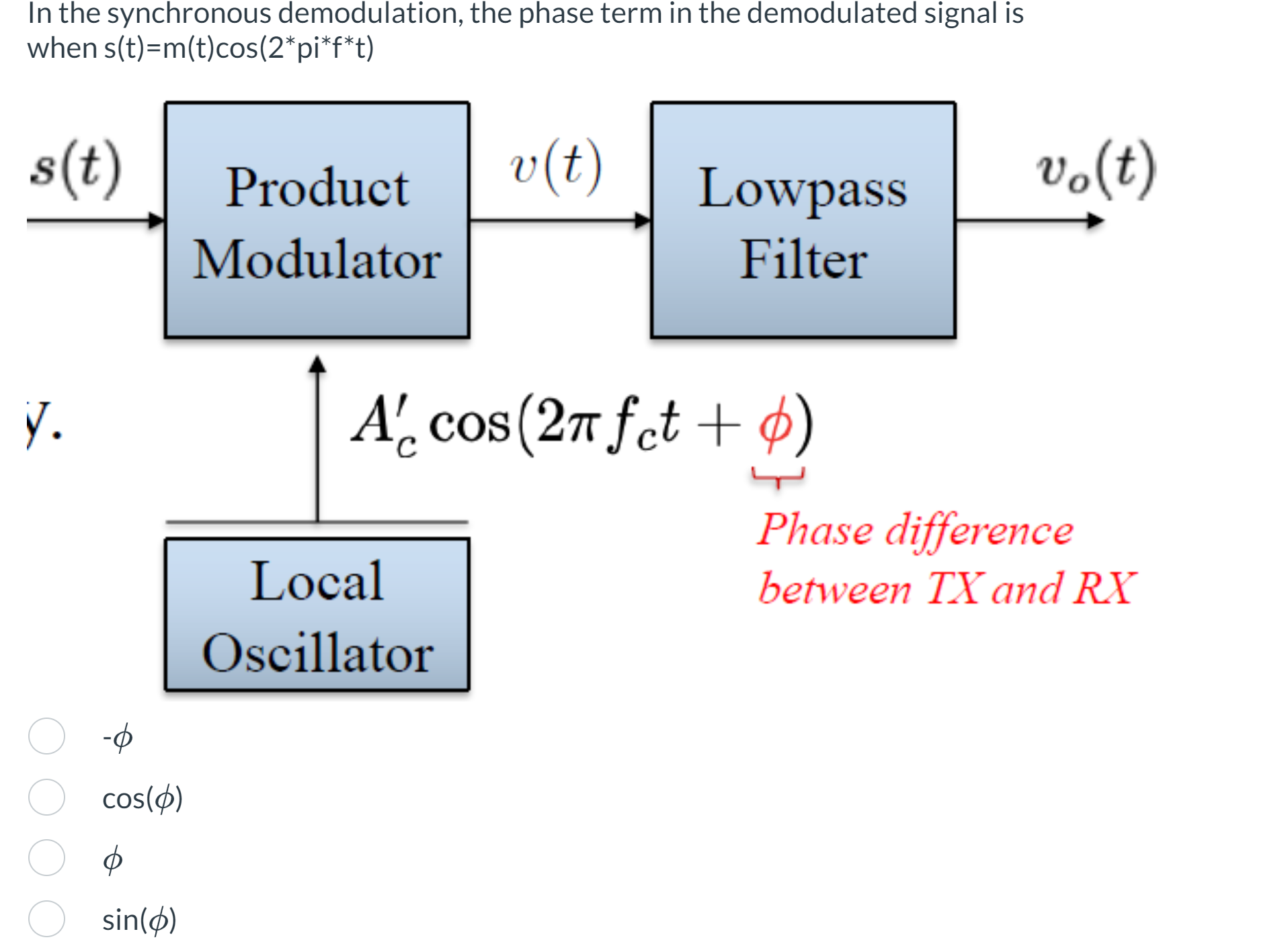 Solved In ﻿the synchronous demodulation, the phase term in | Chegg.com