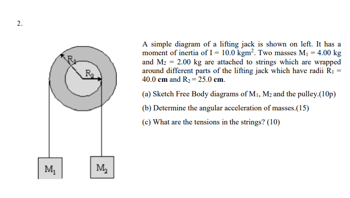 Solved 2. A simple diagram of a lifting jack is shown on | Chegg.com
