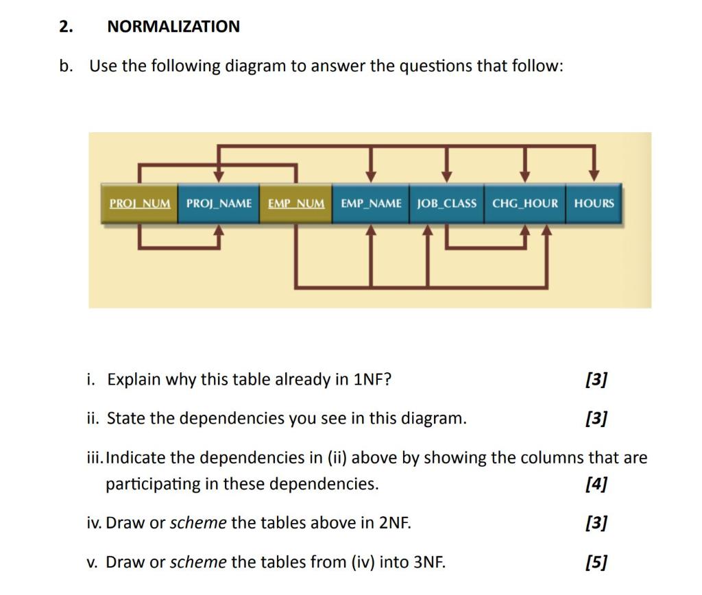 Solved 2. NORMALIZATION b. Use the following diagram to | Chegg.com