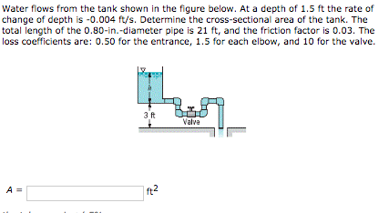 Solved Water flows from the tank shown in the figure below. | Chegg.com