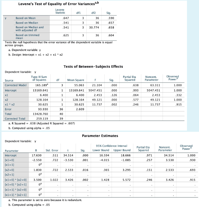 Solved 1. Write the GLM that best fits with these data | Chegg.com