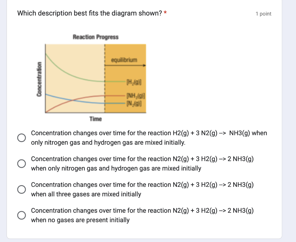 Solved Which description best fits the diagram shown? * 1 | Chegg.com