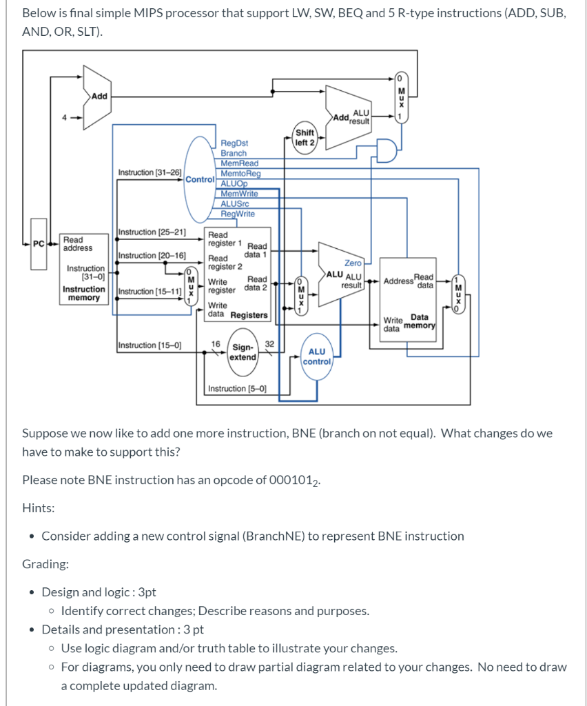 Solved Below is final simple MIPS processor that support LW, | Chegg.com