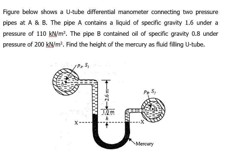Solved Figure below shows a U-tube differential manometer | Chegg.com