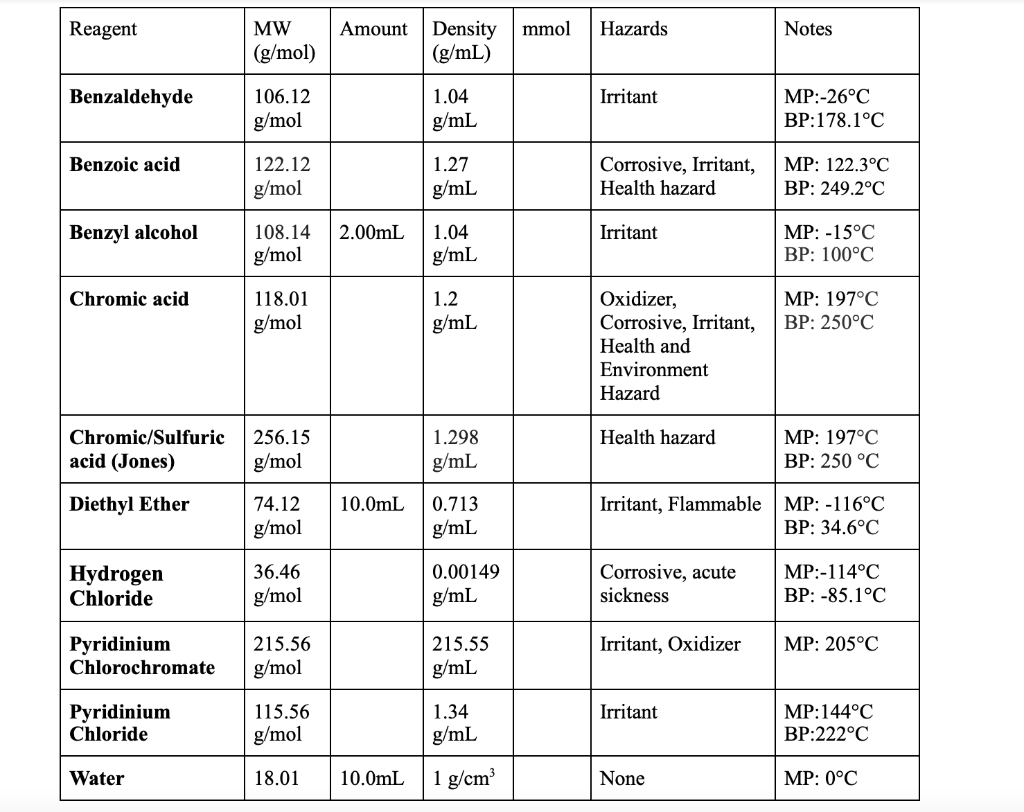 Solved Please help me find the mmols of the following and | Chegg.com