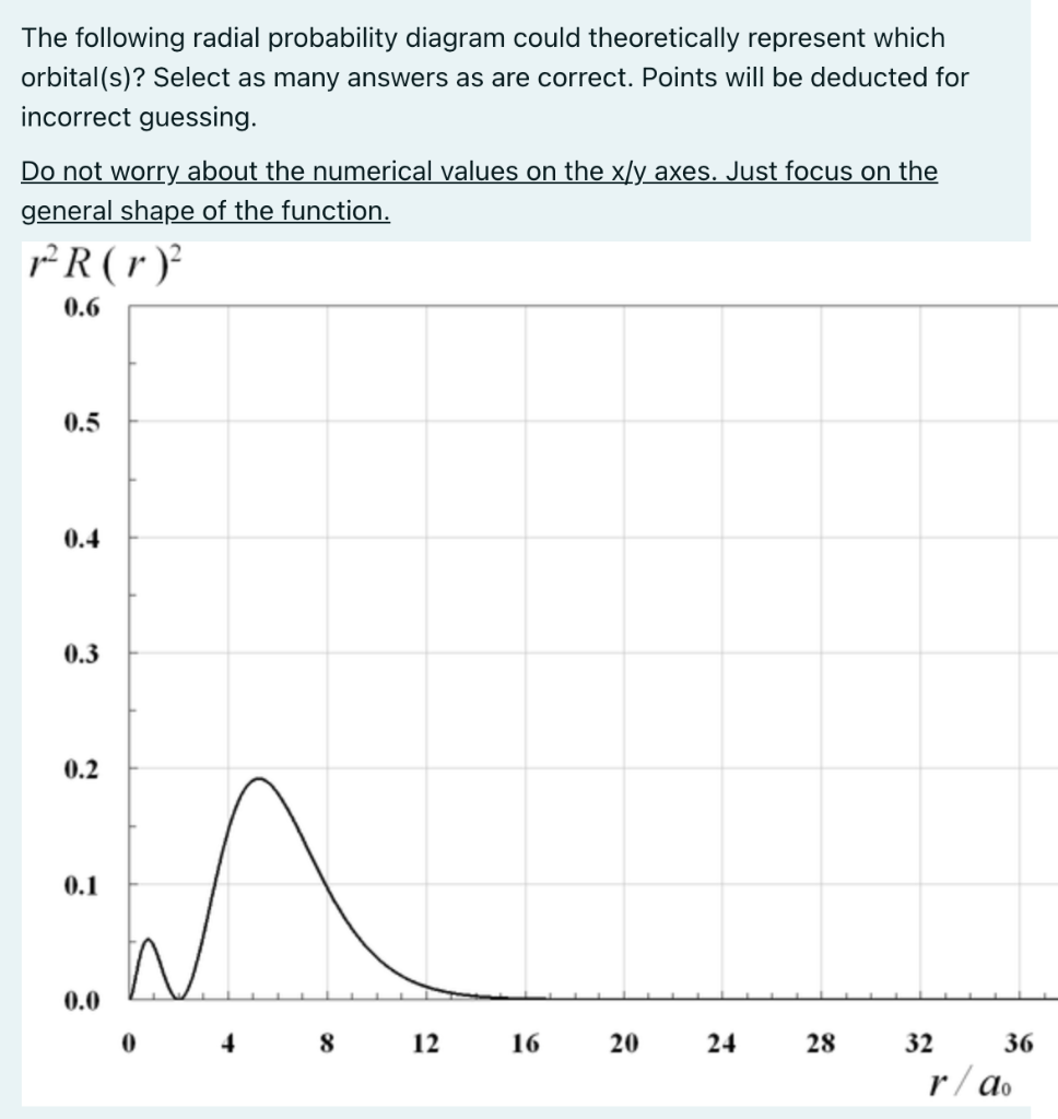 Solved The following radial probability diagram could | Chegg.com