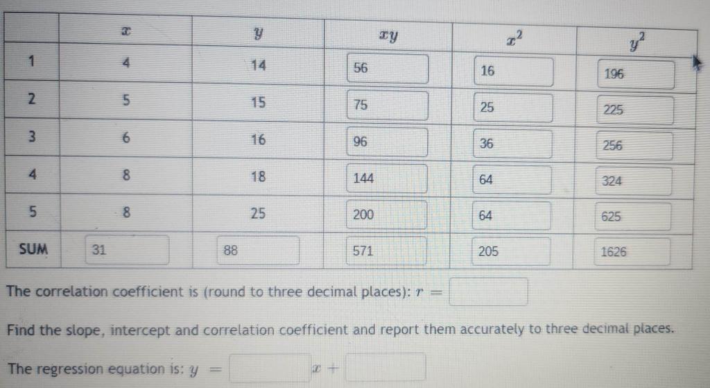 Solved The correlation coefficient is (round to three | Chegg.com