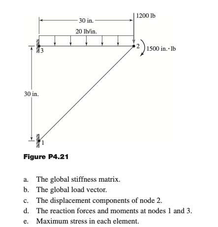 Solved The two-dimensional frame structure shown in Figure | Chegg.com